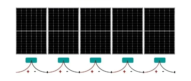 Solar Panels Series vs Parallel: Comparison of Voltage, Current & Uses ...